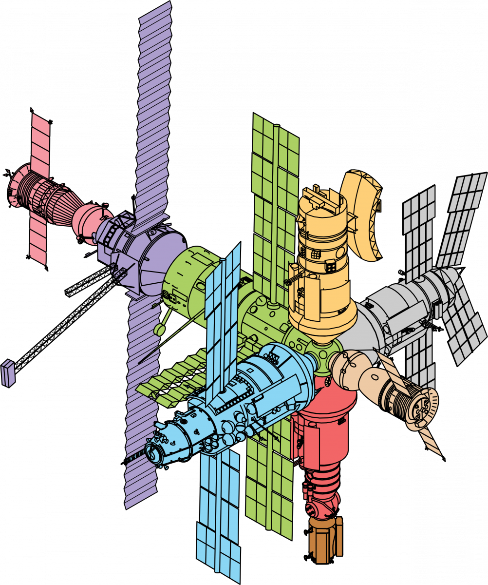 Interesting facts about the ISS (part 2)